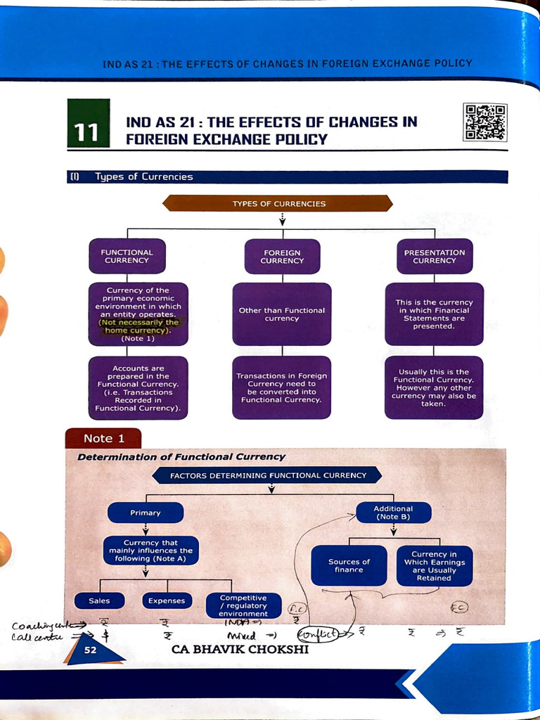 IND AS 21 | PDF | Foreign Exchange Market | Currency