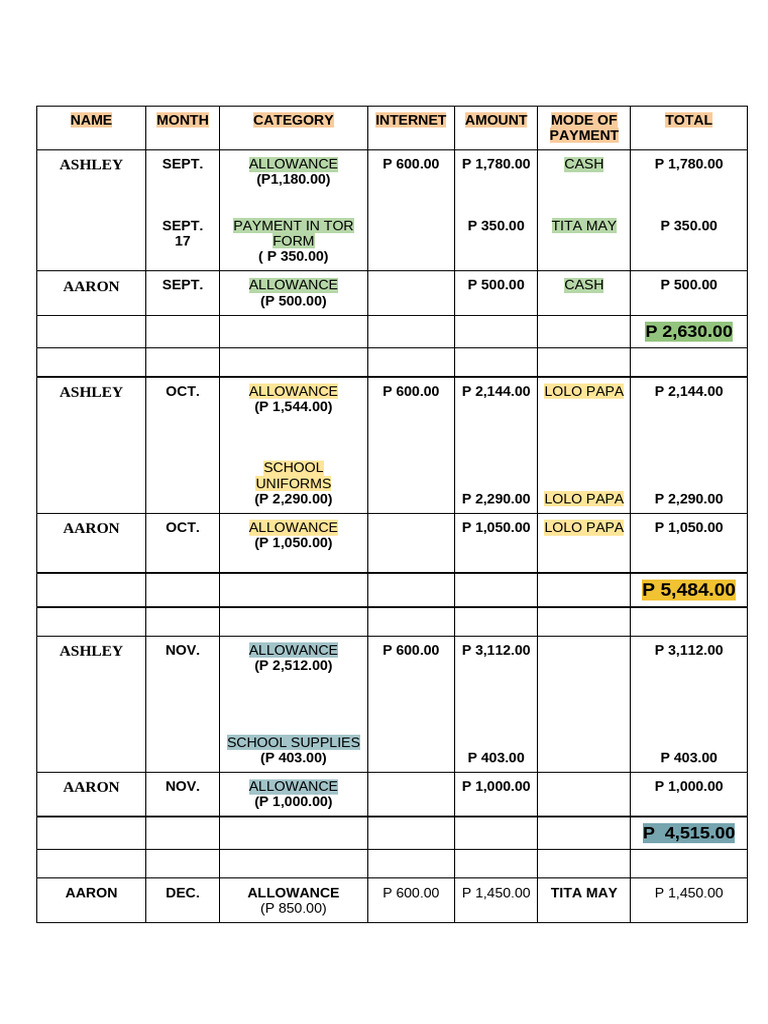 School Expenses Summary Report | PDF