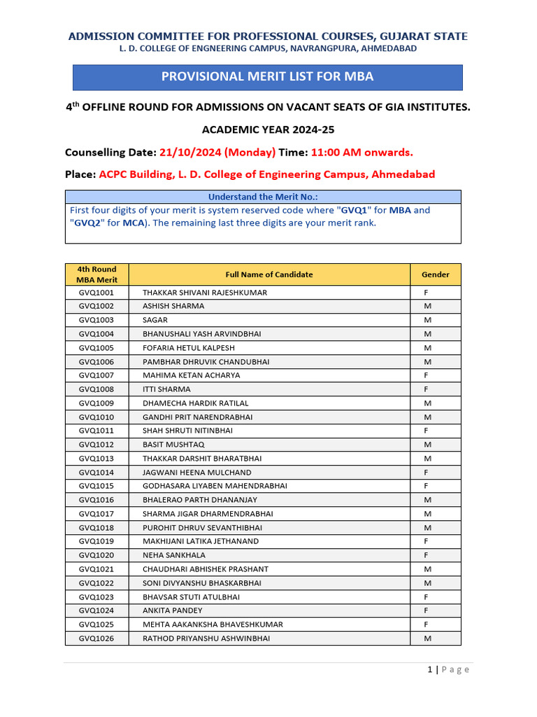Provisional Mba Merit List for Fourth Offline Round1729246856 | PDF ...