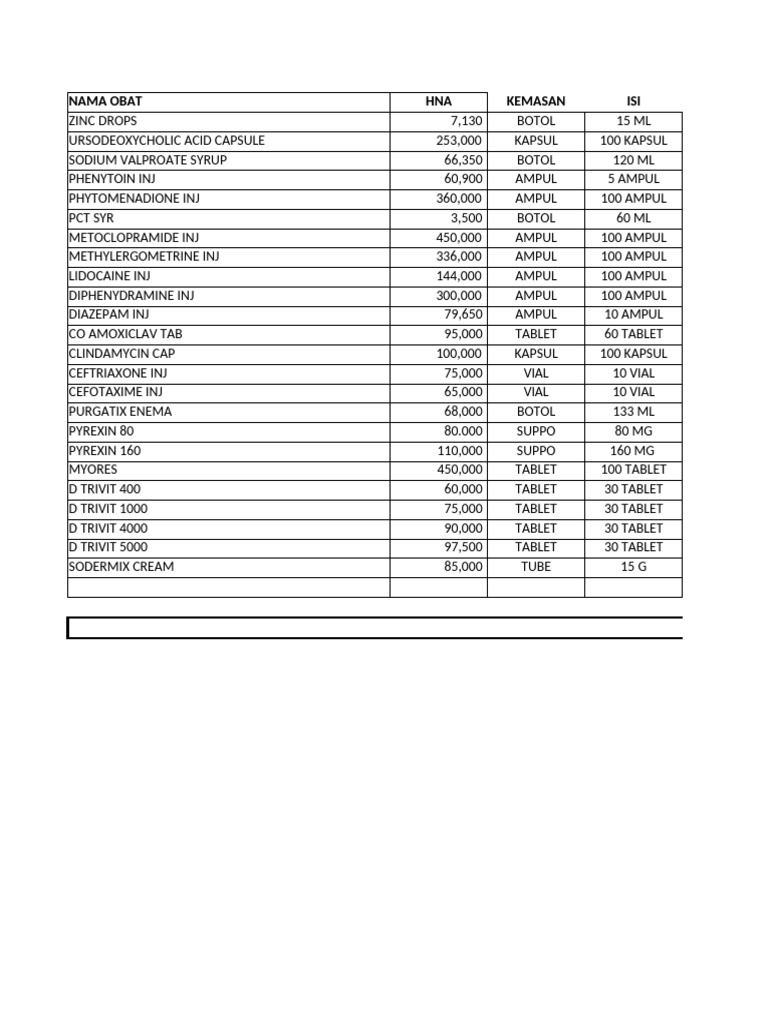 FORM PENAWARAN OBAT RSI - MEPRO | PDF