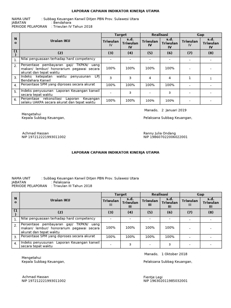 Capaian IKU Tahun 2018 | PDF