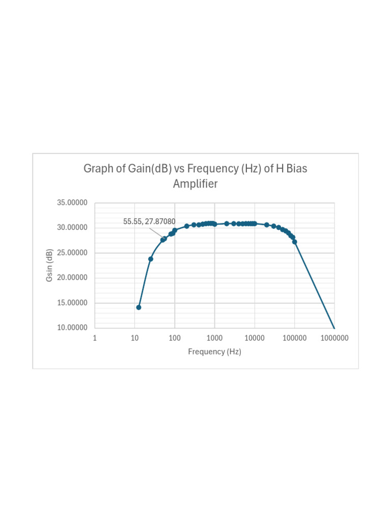 DP Bode Plot | PDF