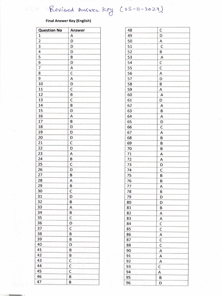 Revised and Final Answer Key Screening Test For Assistant Professor ...