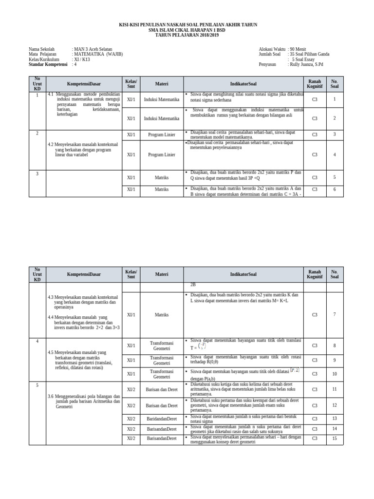 Kisi - Kisi Soal Matematika Wajib Kelas XI | PDF