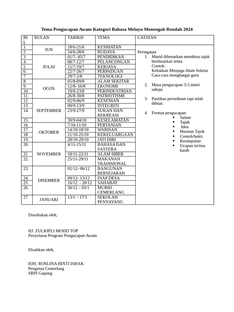 Tema Pengucapan Awam - Final | PDF