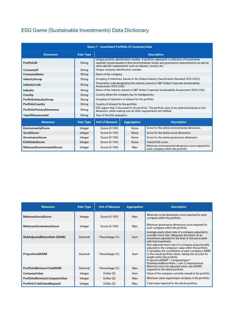 ESG Game - Data Dictionary | PDF | Risk | Integer (Computer Science)