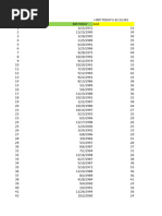 Employee Masterlist | PDF