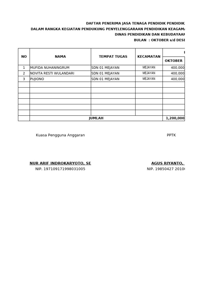 Contoh Format SPJ Karakter | PDF