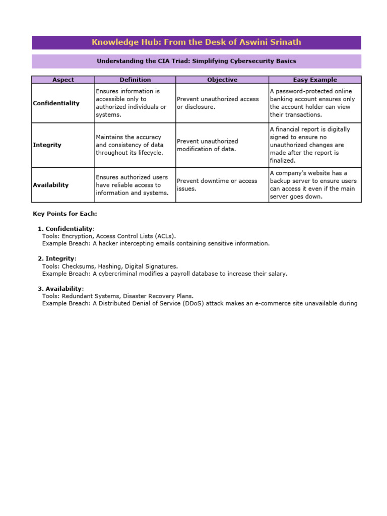 CIA Triad | PDF