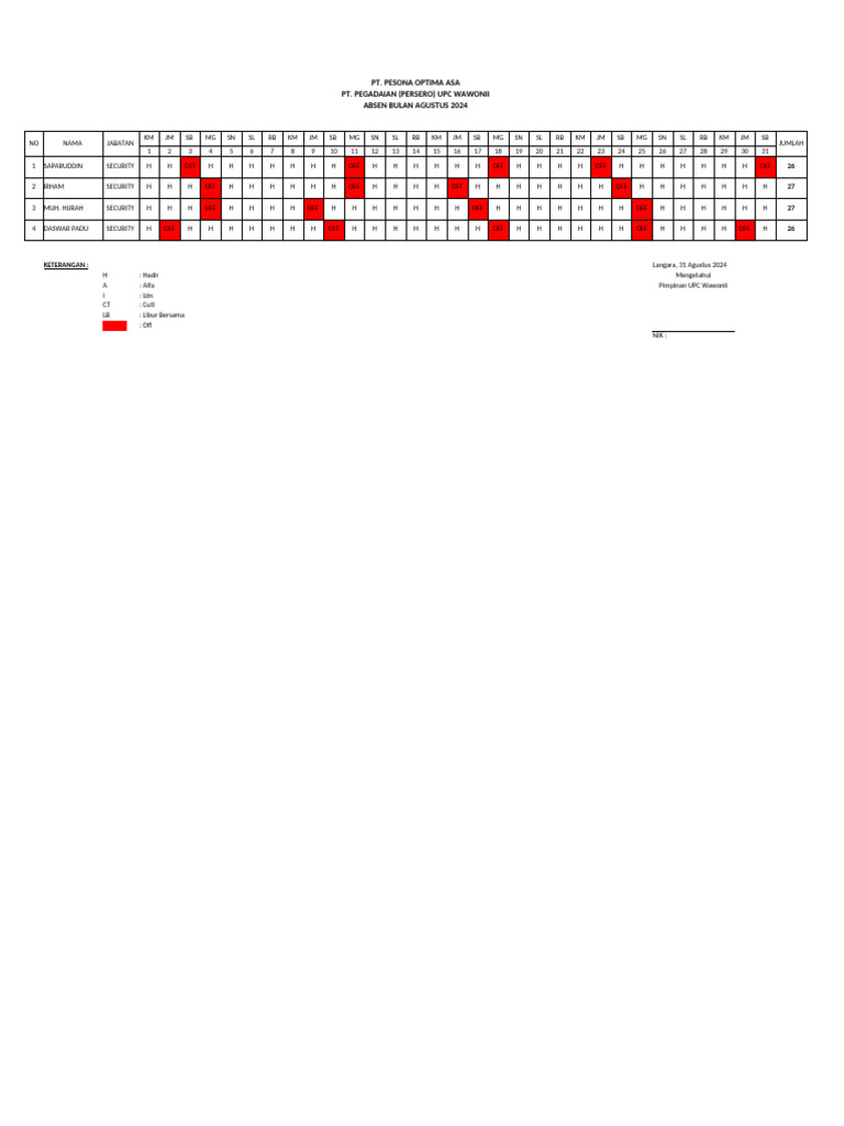 Absen Security Pegadaian | PDF