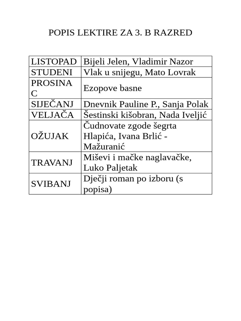 Popis Lektire Za 3. B Razred | PDF