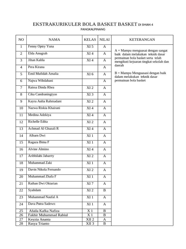 Ekstrakurikuler Basket | PDF