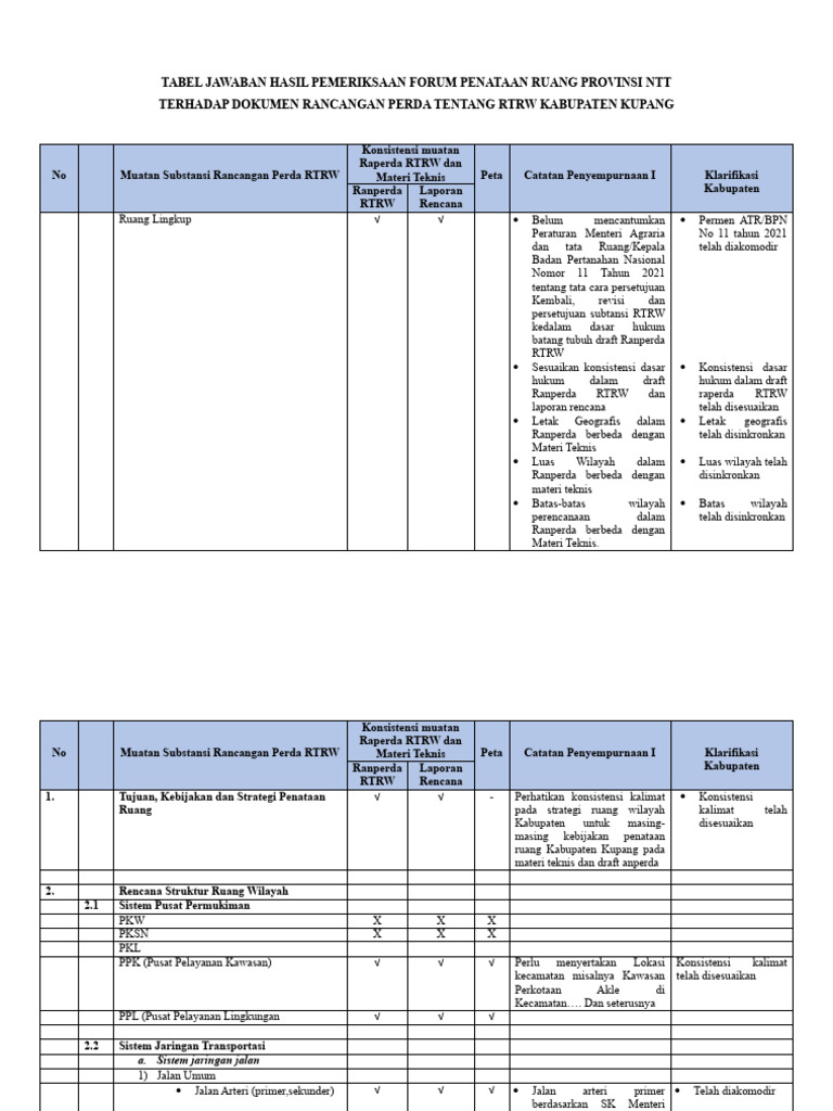 Tabel Jawasan Koreksi FPR Provinsi RTRW Kupang 18112024 | PDF