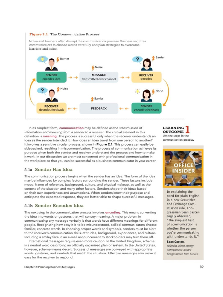 Communication Process | PDF