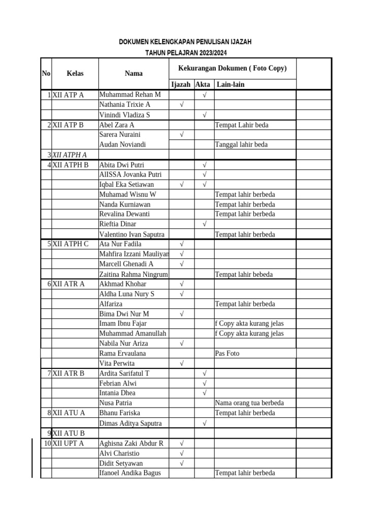 17.Kelengkapan Dokumen Ijazah | PDF