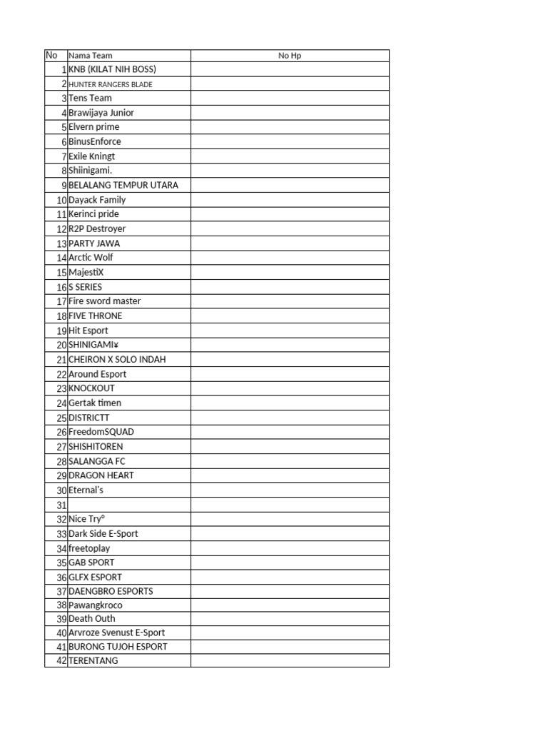 List No Response Day 3 | PDF