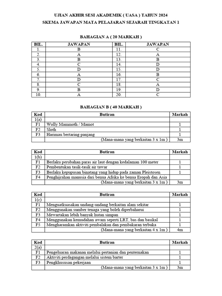 Skema Jawapan Uasa Sejarah Tingkatan 1 | PDF
