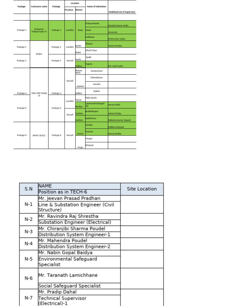 Civil Supervisor | PDF
