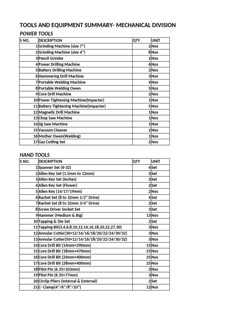 Tools&Equipment Summary Mech | PDF | Drill | Tools