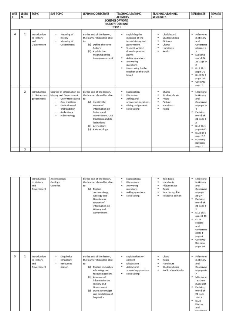 History Form I IV | PDF | Human Evolution | Homo