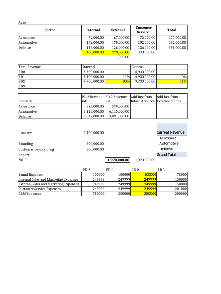 CB Simulation | PDF | Marketing | Business Economics