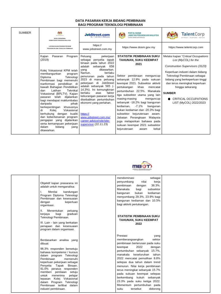 Contoh Market Survey Tek. Pembinaan | PDF