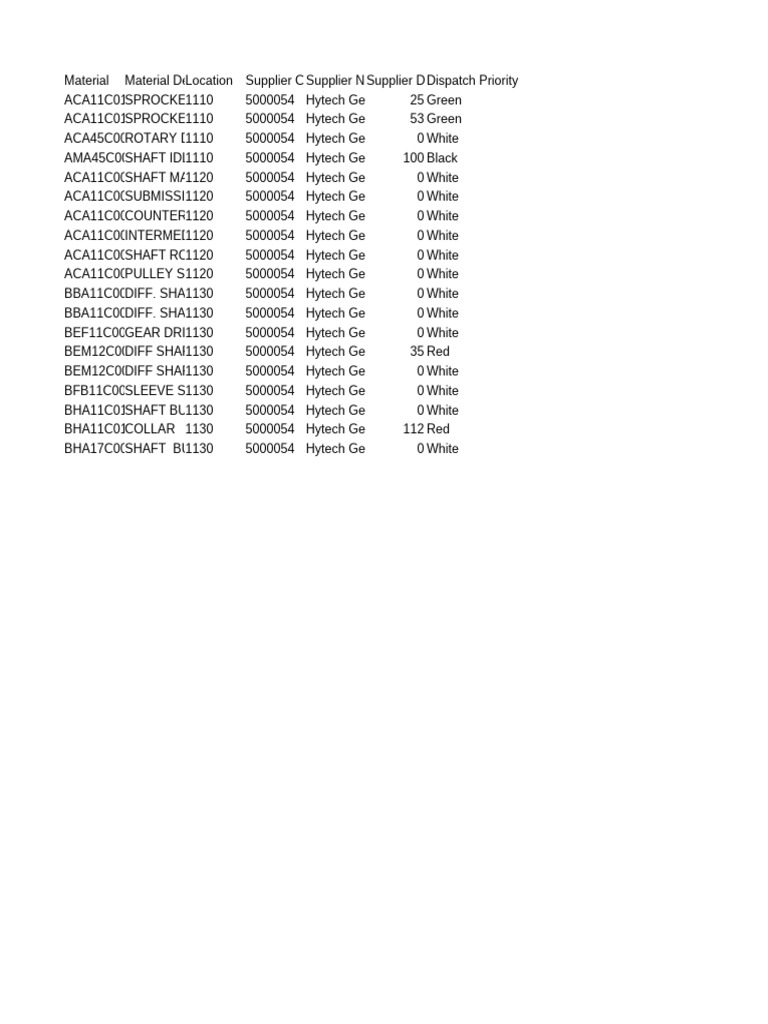 Supplier Dispatch Report 08-01-2025 | PDF