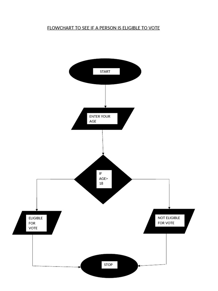 Voting Eligibility Flowchart | PDF