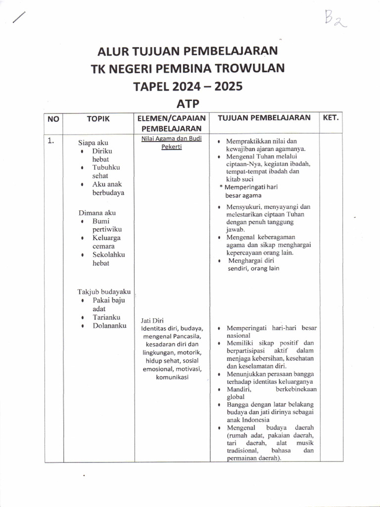 Atp | PDF