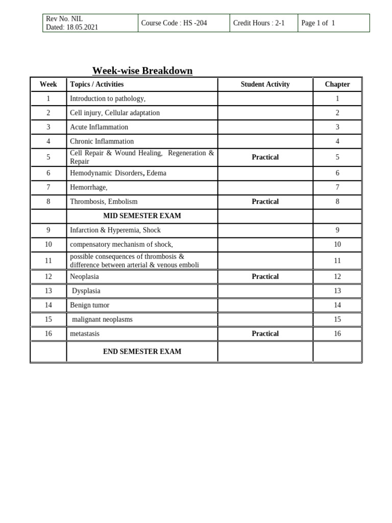 General Pathology-I HS 204 | PDF