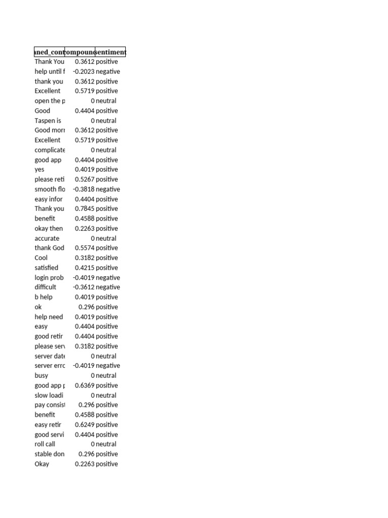 HasilSentimen Vader | PDF | Mobile Linux | Embedded Linux Distributions