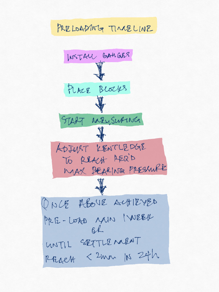 Template Preloading | PDF