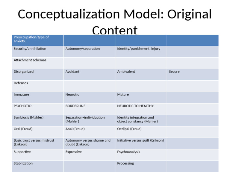 Conceptualization Model Presentation | PDF