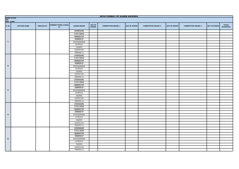Doctor and Chemist Brand Comparison | PDF