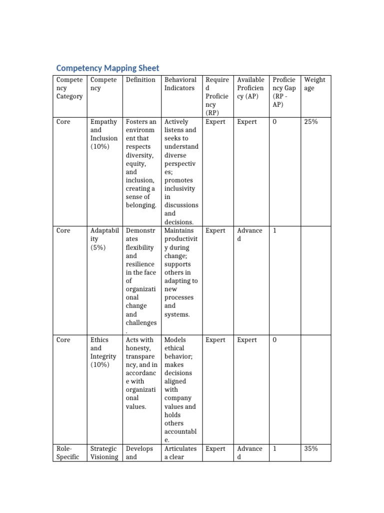 Competency Mapping Sheet | PDF | Psychology | Cognition