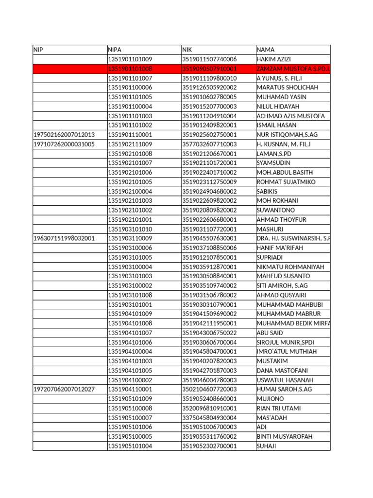 Nipa Penyuluh Kab. Madiun | PDF