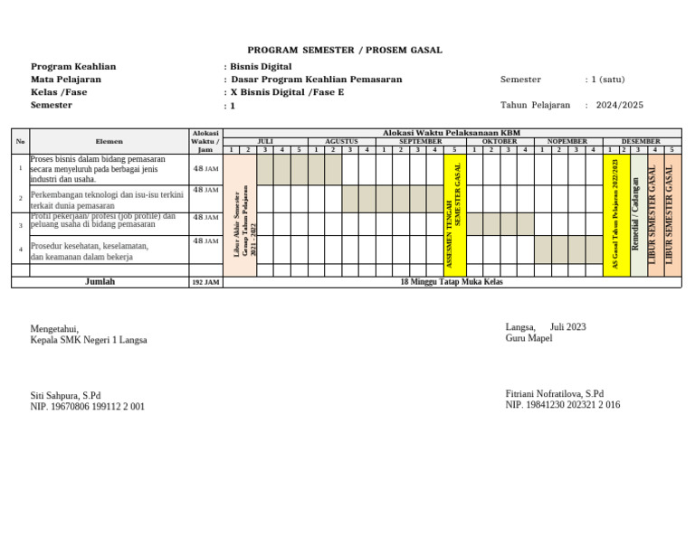 Prosem DDKP Kumer Fase e 2023 | PDF