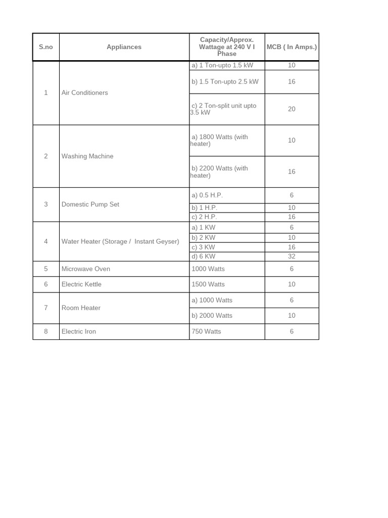 MCB Size Chart | PDF