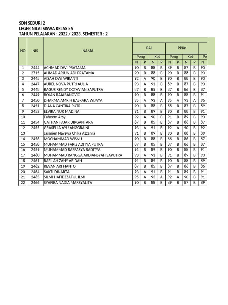 Leger_ RAPOT K2013_5A smt 2 TH 22-23 | PDF
