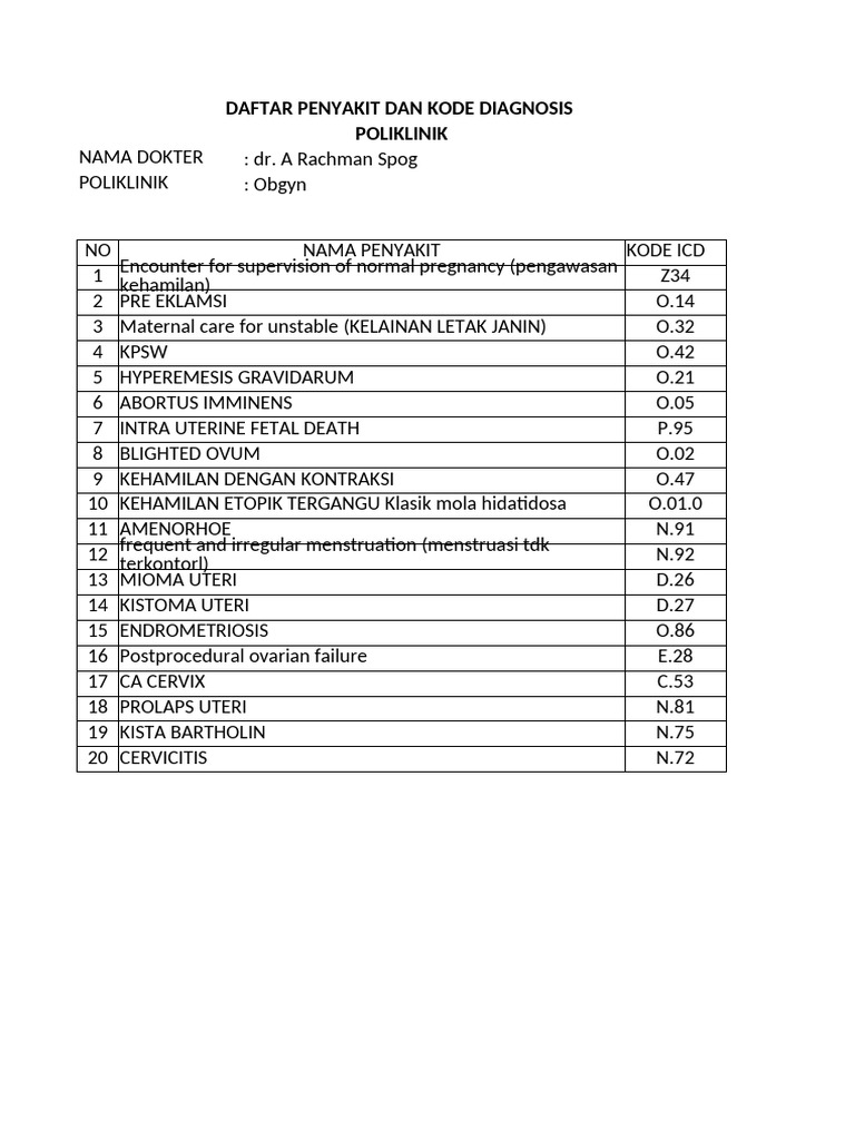Daftar Kode Penyakit | PDF