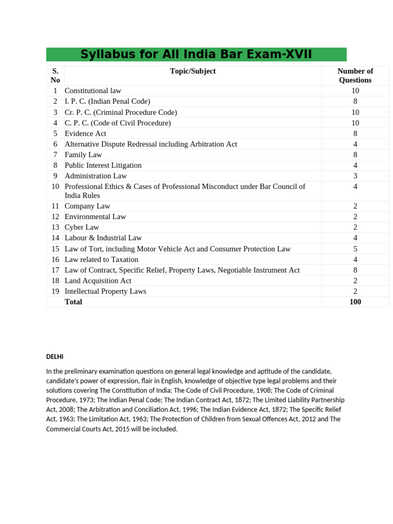 All India Bar Exam XVII Syllabus | PDF | Arbitration | Justice