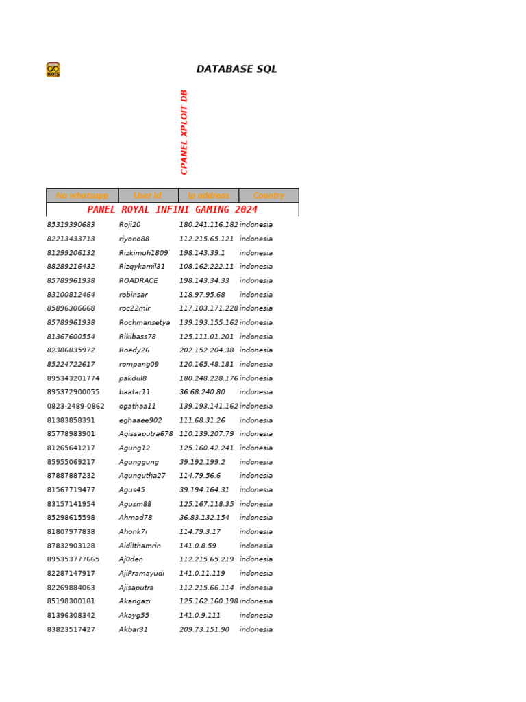 Pnel Acc Inf 15 Jan Good | PDF | Databases | Data Management