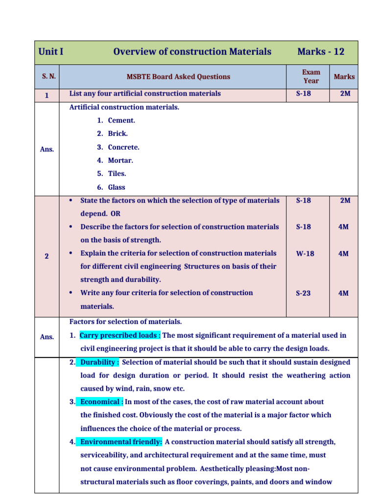 Unit-I-Overview-of-construction-Materials | PDF | Glasses | Concrete