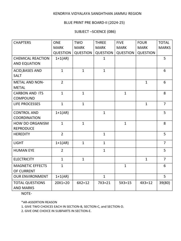 KV Sangathan Jammu Science Pre Board 2024 | PDF