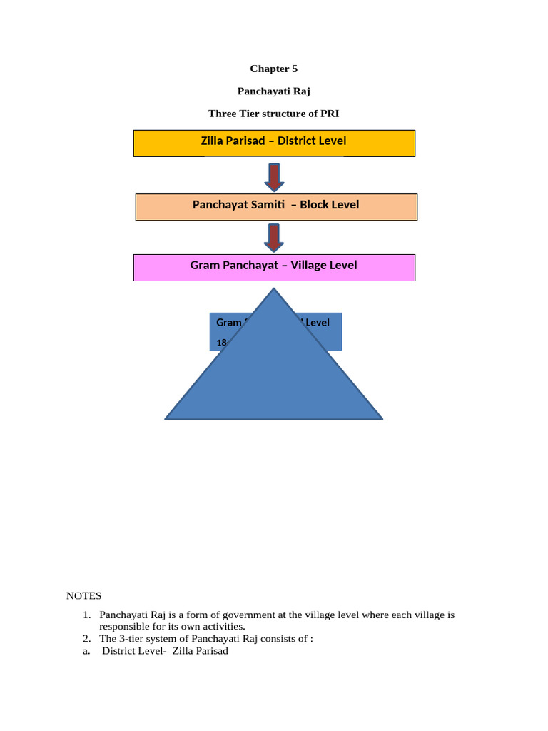 6 CH6 Panchayati Raj Answerkey (1) | PDF | Government Of India | Politics Of India
