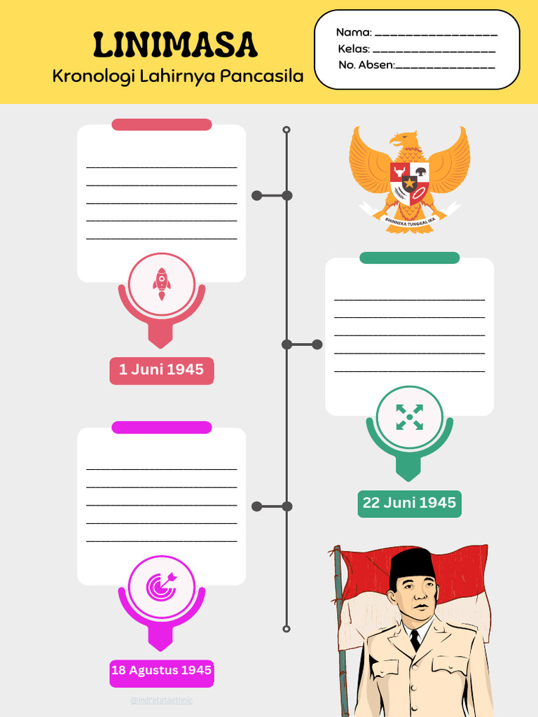 Kelas 5 - LKPD Linimasa Kronologi Pancasila | PDF