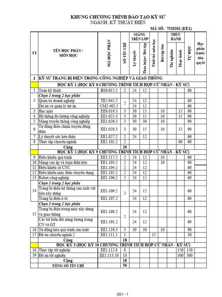 1.2.KySu-Khung CTDT Ky Thuat Dien | PDF