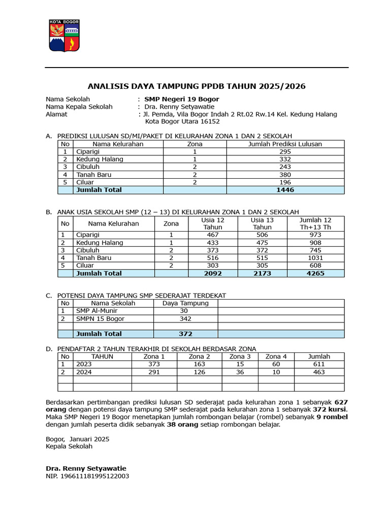 Analisis Daya Tampung PPDB Tahun 2025 | PDF