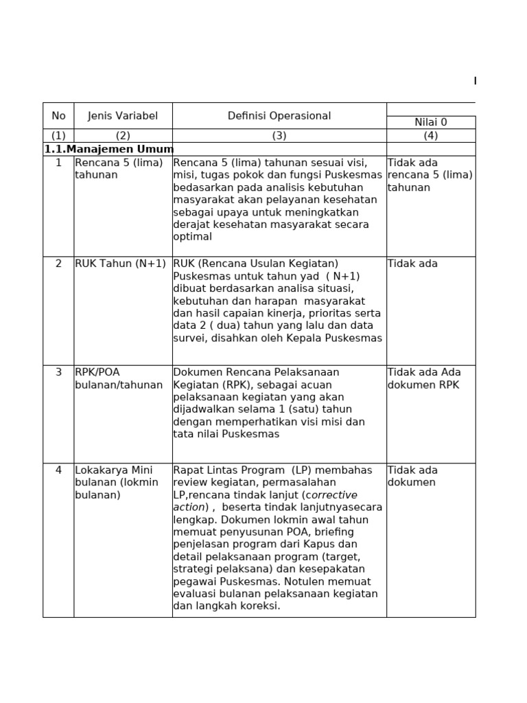 Instrumen PKP 2024 (Rumus) XLSX | PDF