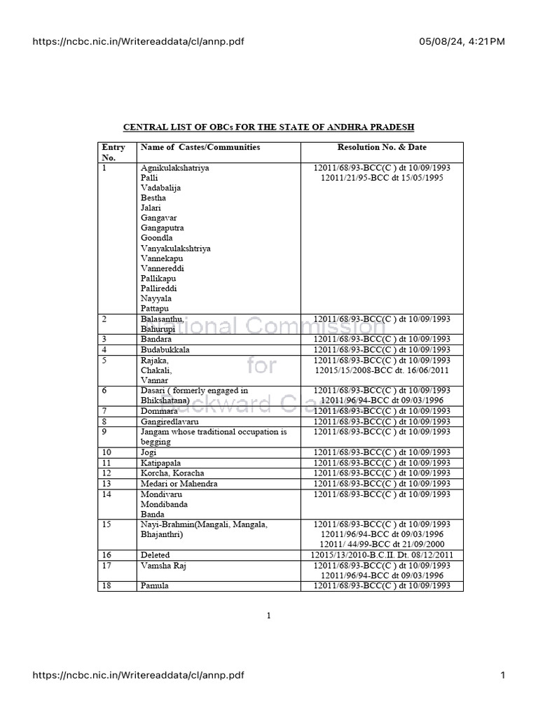 OBC Caste List for Andhra Pradesh | PDF | Social Groups Of India ...